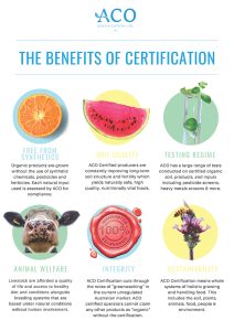 ACO Certification Ltd - Australian Organic