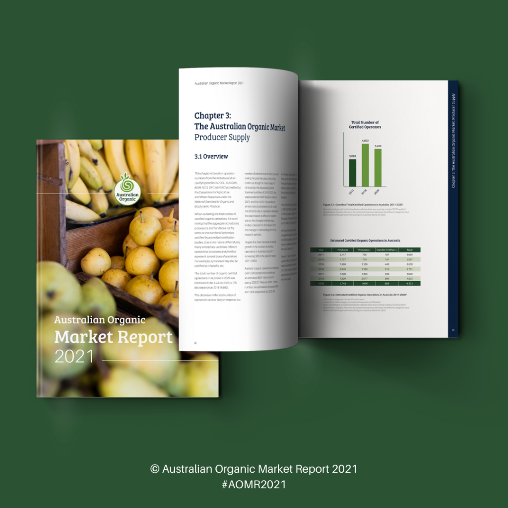 Resources & Research | Australian Organic Limited